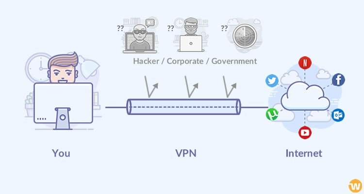 Las conexiones VPN y sus ventajas – Desarrollo de Software y ...